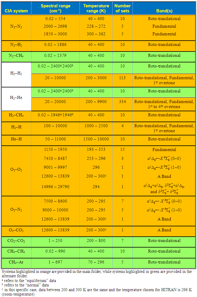 Collision-Induced Absorption access instructions