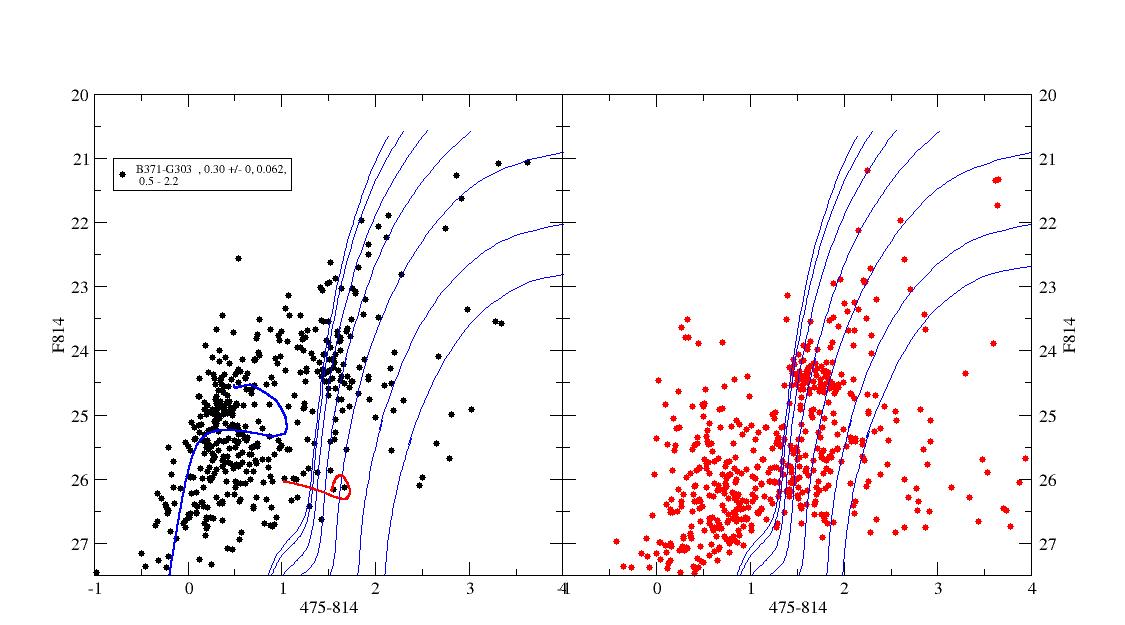 M31 Star Cluster Images (PHAT)