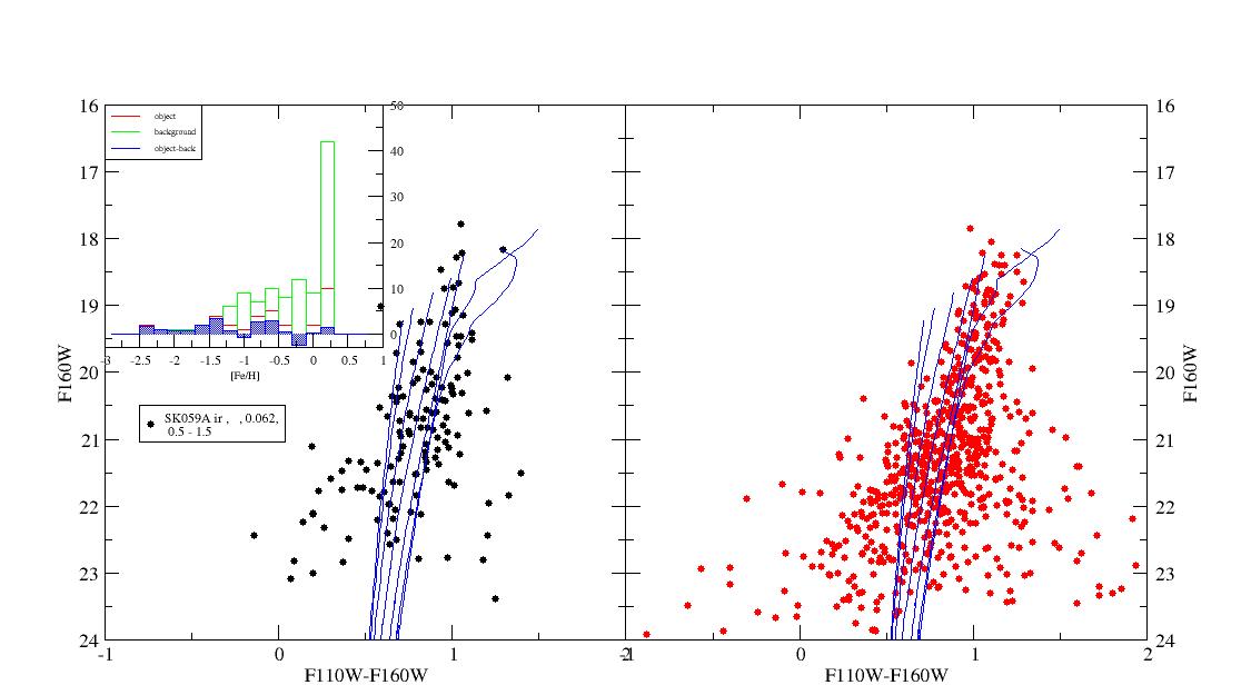 M31 Star Cluster Images (PHAT)